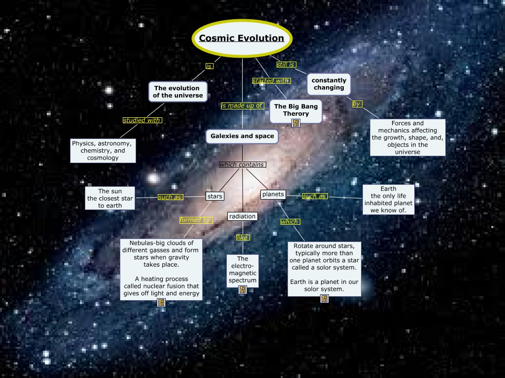 Cosmic Evolution - What are the different roots of the Cosmic Evolution concept?